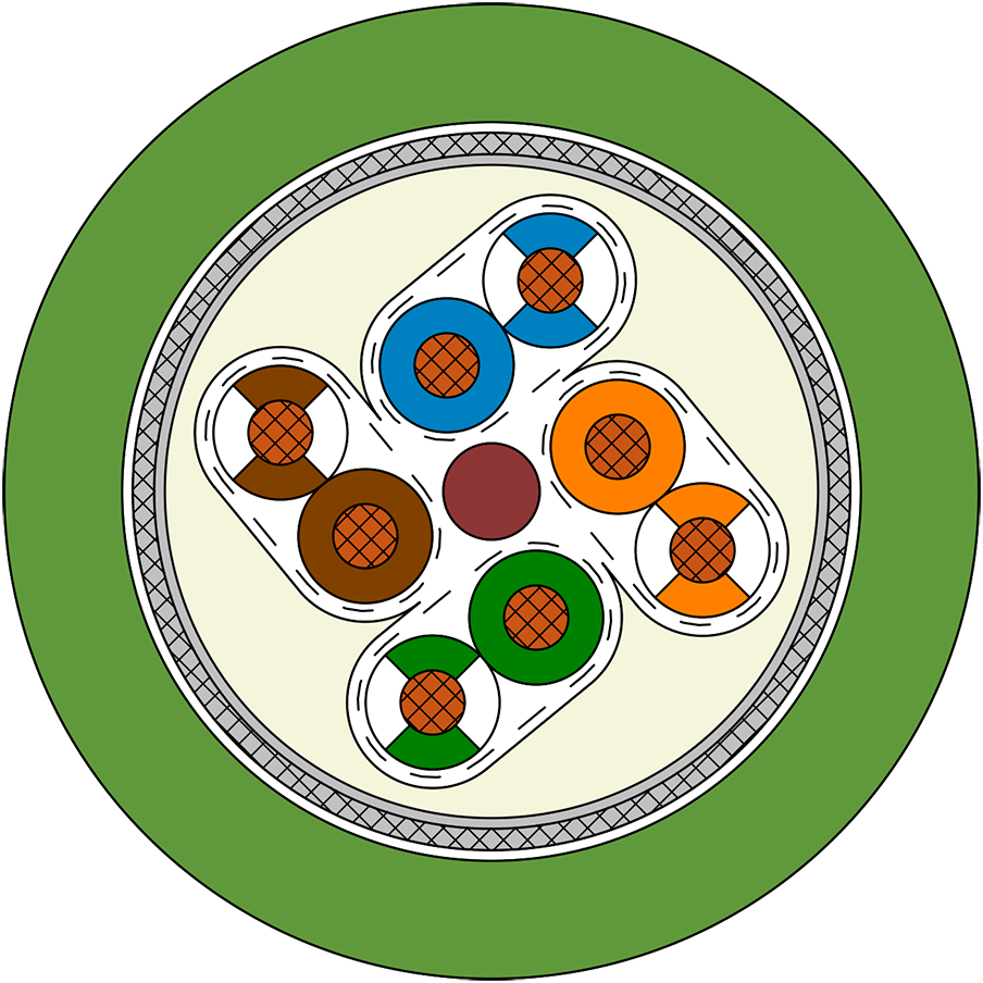 ExLD cable for potentially explosive atmospheres, longitudinally tight