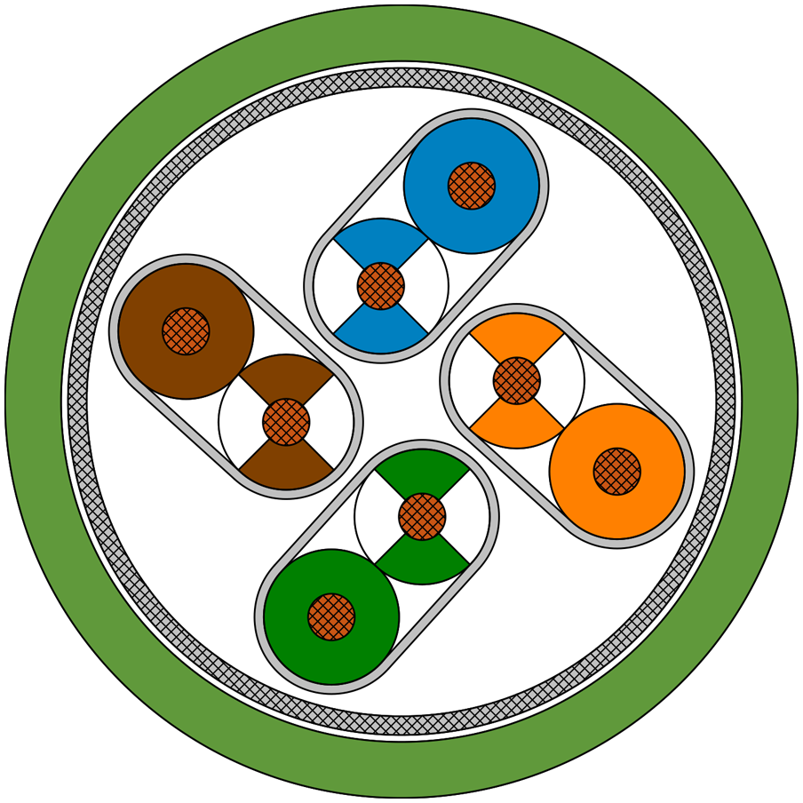 Class D (CAT 5), Class E (CAT 6) cable for transmission lengths > 100 m