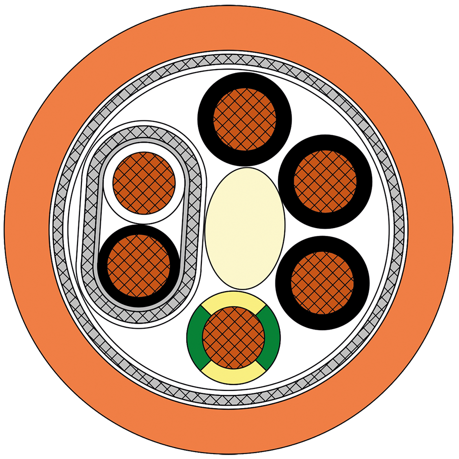 PUR motor connection cable, overall copper screen, 0,6/1 kV