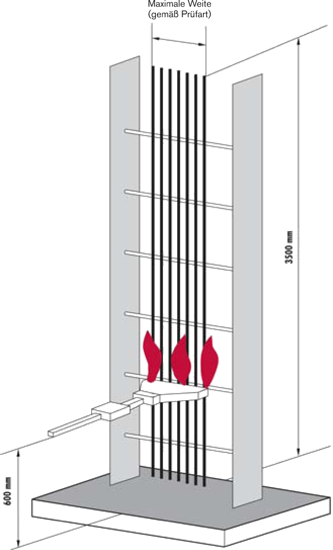 Flame spread of vertically arranged bundles of cables and insulated cables